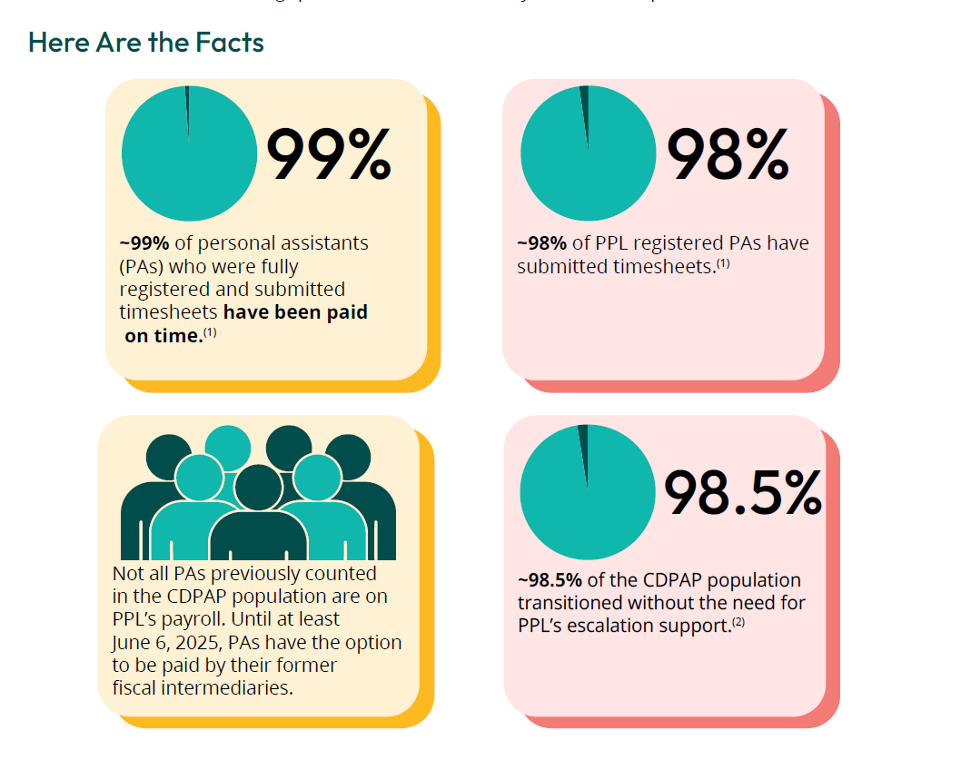 CDPAP Update: PPL Issues Payments to 191,000 CDPAP Caregivers, Now in ...
